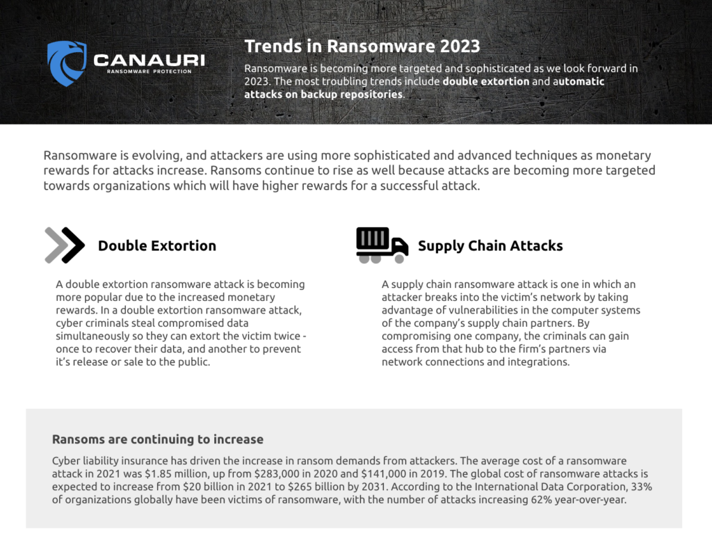 Download the Trends in Ransomware 2023 - Canauri
